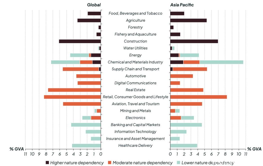 Asia Investor Group on Climate Change Releases Asia Nature Risk Data ...