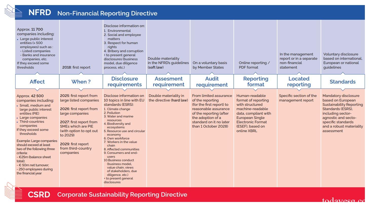 全球报告倡议组织发布企业可持续发展报告指令简报 - TodayESG