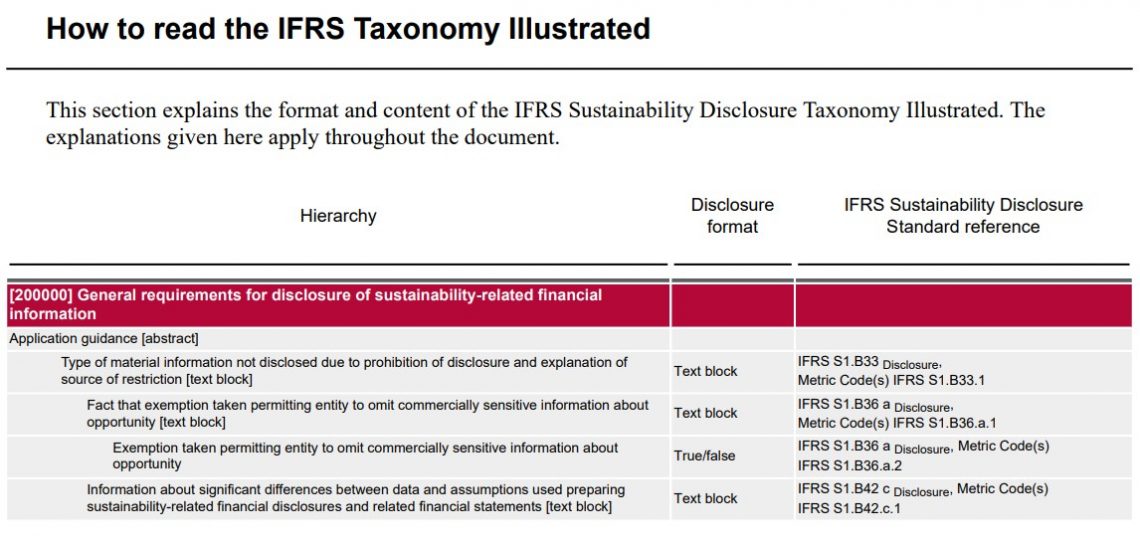 ISSB Releases IFRS Sustainability Disclosure Taxonomy - ESG Information Website