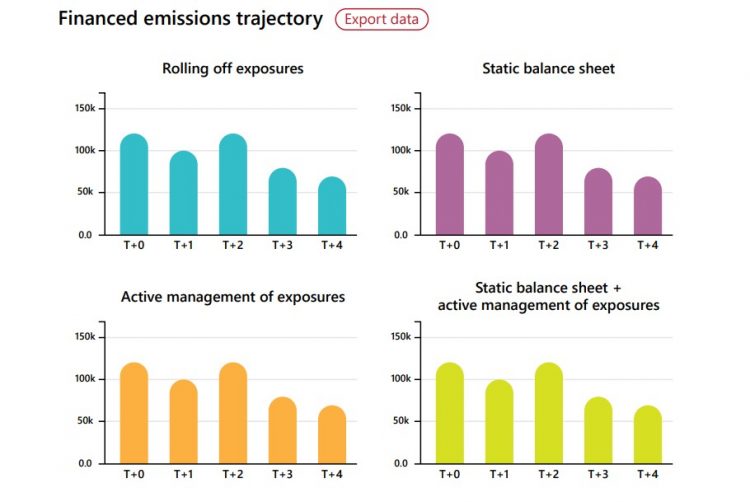 Bank for International Settlements Releases a Report on Climate Risk ...
