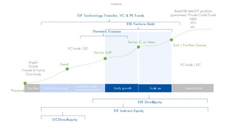 European Investment Bank Releases ESG-related Strategic Roadmap - ESG ...