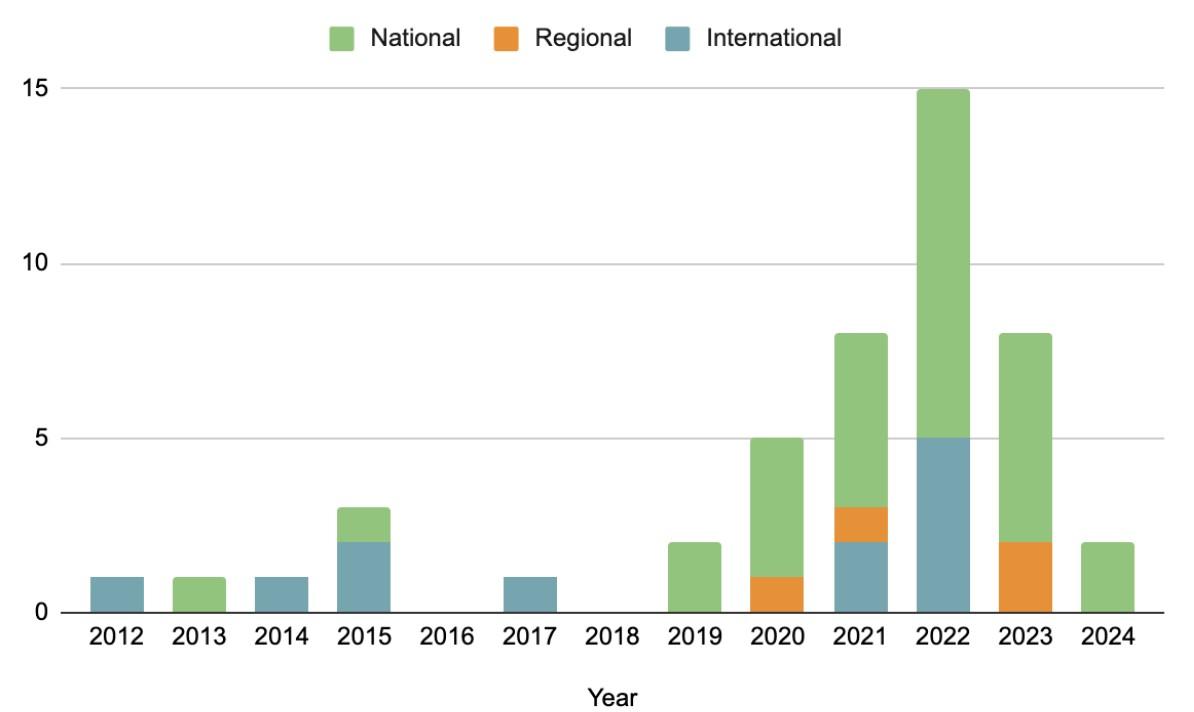 Introduction to Global Sustainable Finance Taxonomy - ESG Information ...