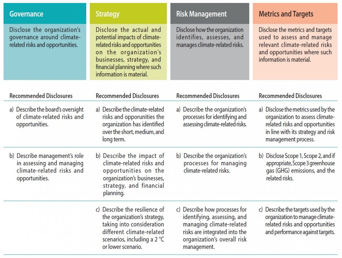 NGFS Releases Second Edition of Guide on Climate-related Disclosure for ...