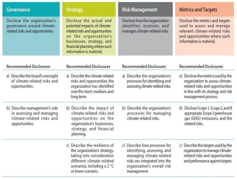 NGFS Releases Second Edition of Guide on Climate-related Disclosure for ...