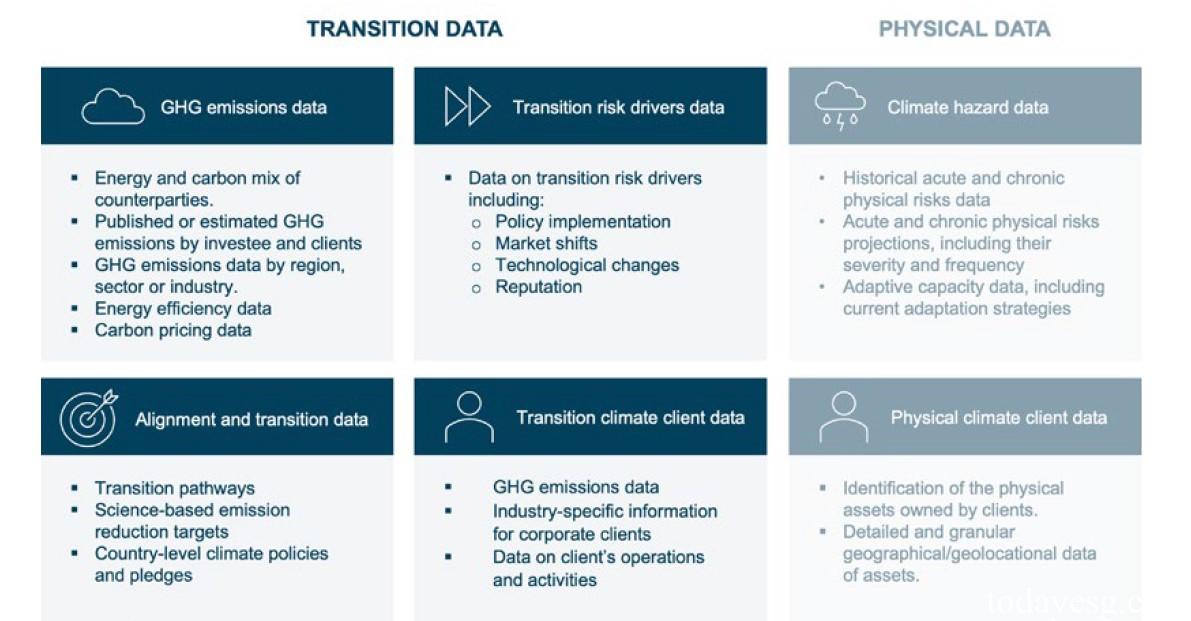 UNEP FI Releases Guide for Data in Climate Stress Testing - ESG ...
