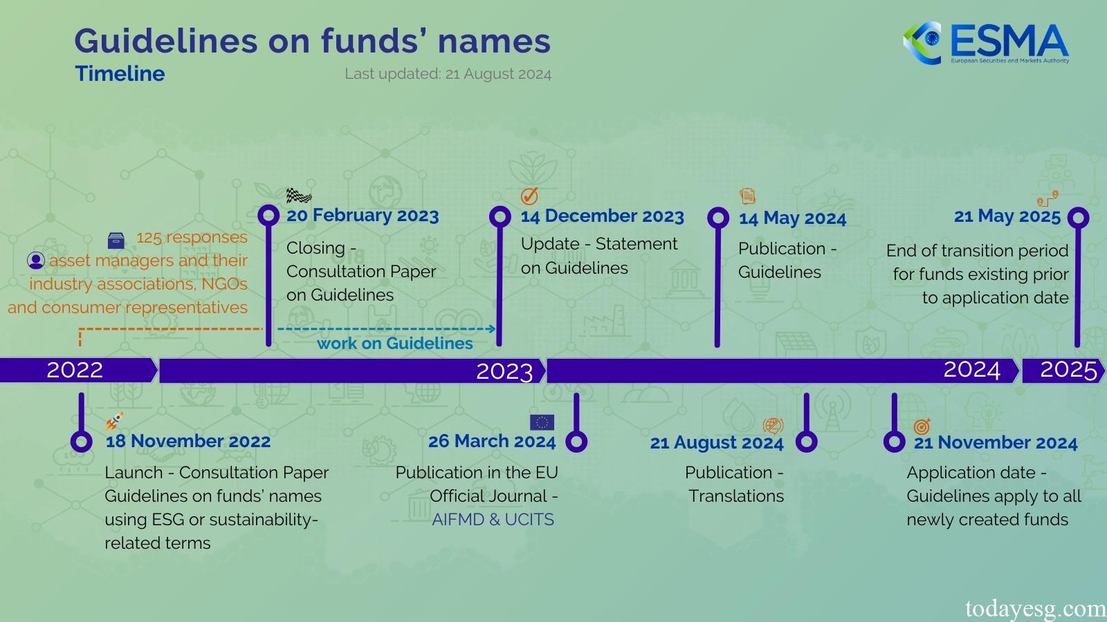 European Securities and Markets Authority Releases Multilingual ESG ...
