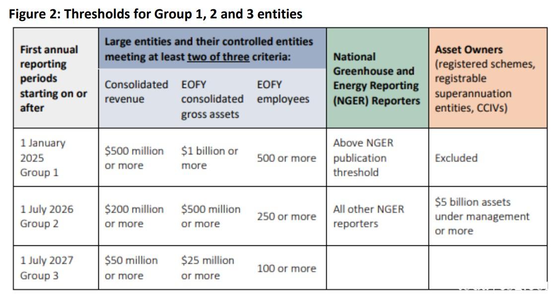 澳大利亚通过强制性气候相关财务披露法案 - TodayESG
