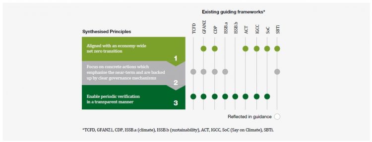 Association for Financial Markets in Europe Releases Climate Transition ...