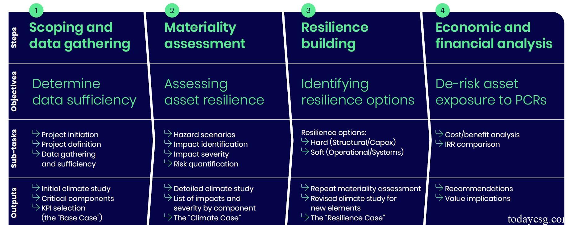 IIGCC Releases Report on Physical Climate Risk Assessment Methodology ...
