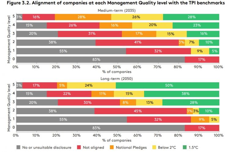 Transition Pathway Initiative Releases 2024 Global Enterprise ...