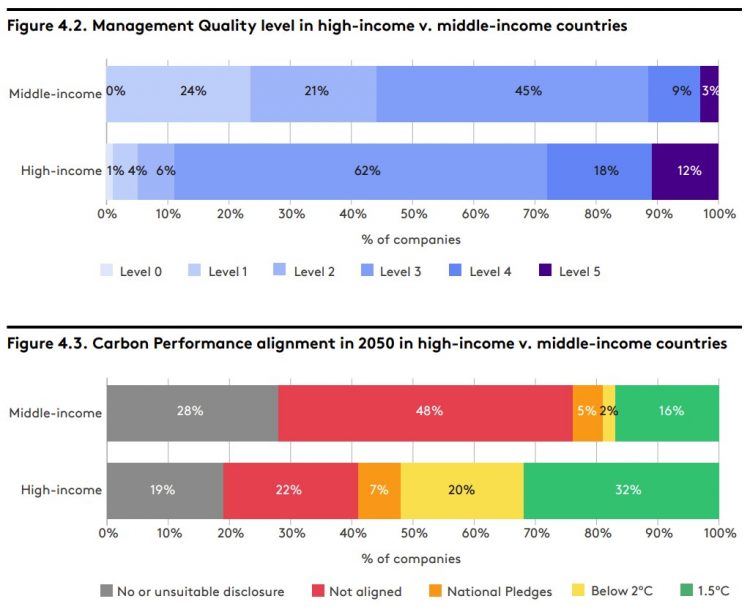 Transition Pathway Initiative Releases 2024 Global Enterprise ...