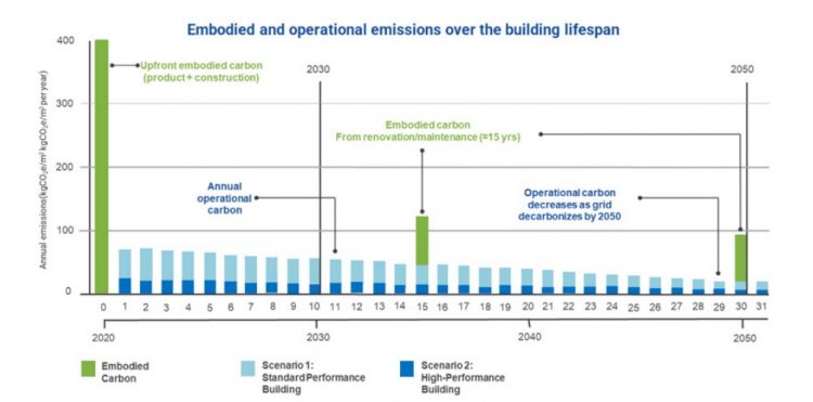 UNEP FI Releases Banking and Green Building Report - ESG Information ...