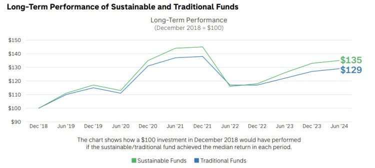 Morgan Stanley Releases 2024 H1 Global Sustainable Fund Report - ESG ...