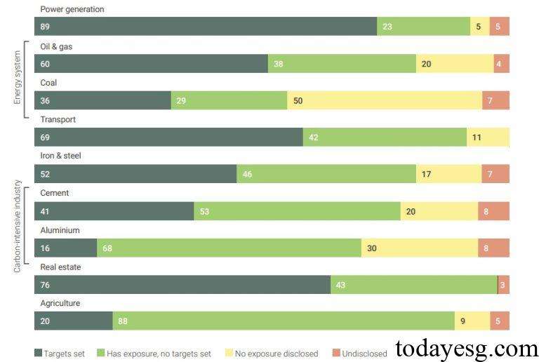 Net Zero Banking Alliance Releases 2024 Progress Report - ESG ...