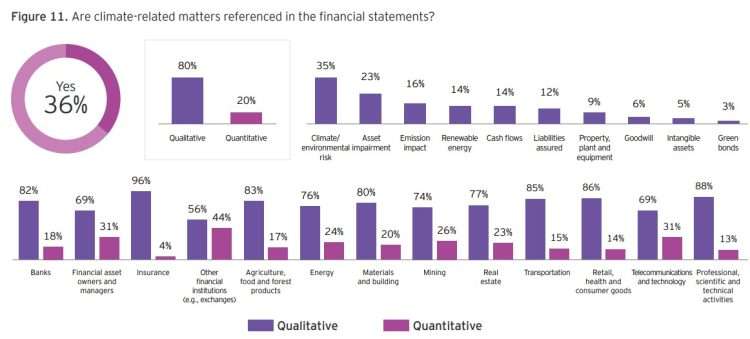 EY Releases 2024 Global Climate Action Report - ESG Information Website