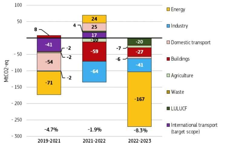 EU Releases 2024 Climate Action Progress Report - TodayESG