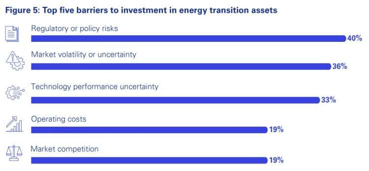 KPMG Releases Energy Transition Investment Outlook - ESG Information ...