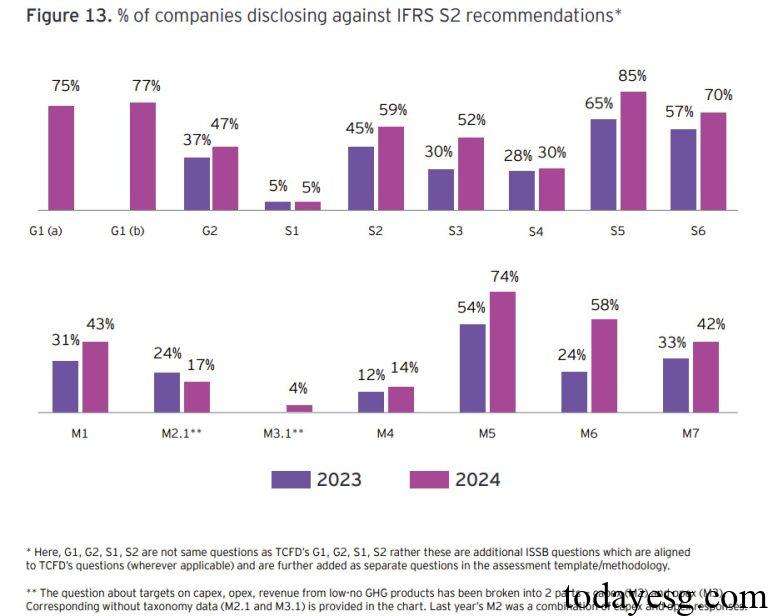 EY Releases 2024 Global Climate Action Report - ESG Information Website