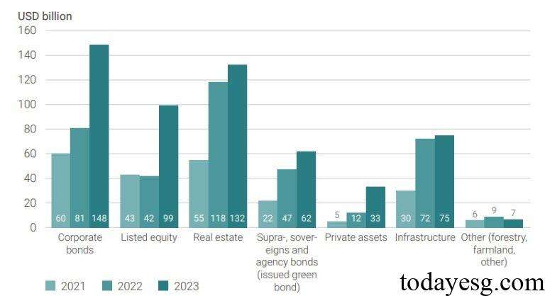 Net-Zero Asset Owner Alliance Releases 2024 Progress Report - ESG ...