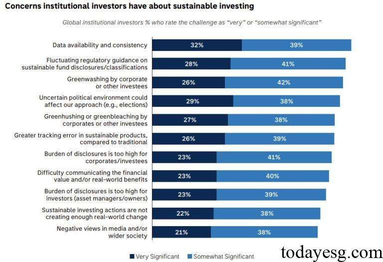 Morgan Stanley Releases 2024 Sustainable Investment Report - ESG ...