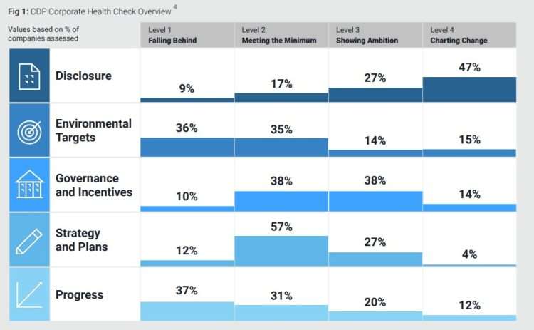 CDP Releases Report on 2025 Corporate Climate and Nature Progress ...