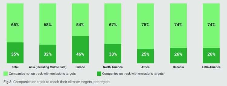 CDP发布2025年企业气候与自然进展报告 - TodayESG