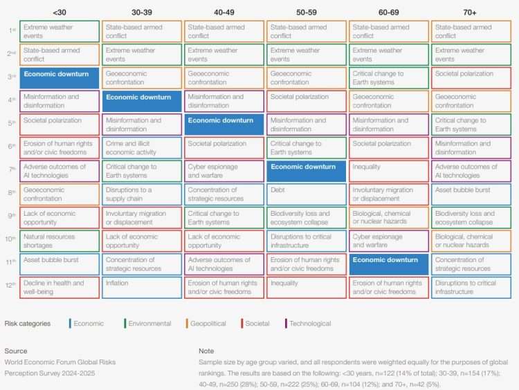 World Economic Forum Releases 2025 Global Risk Report - ESG Information ...