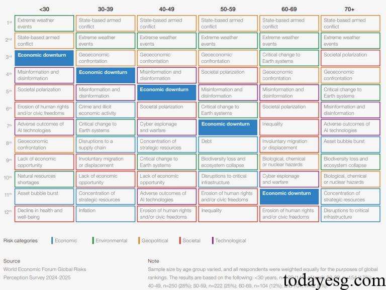 World Economic Forum Releases 2025 Global Risk Report - ESG Information ...