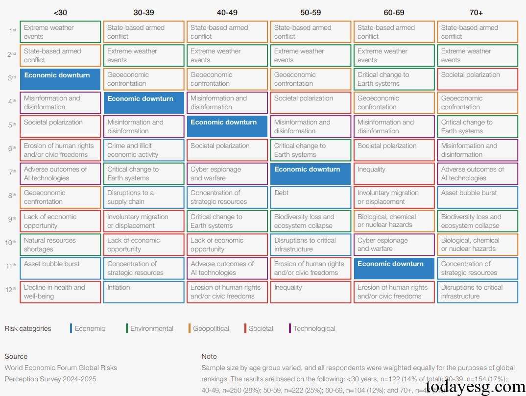 World Economic Forum Releases 2025 Global Risk Report - ESG Information ...