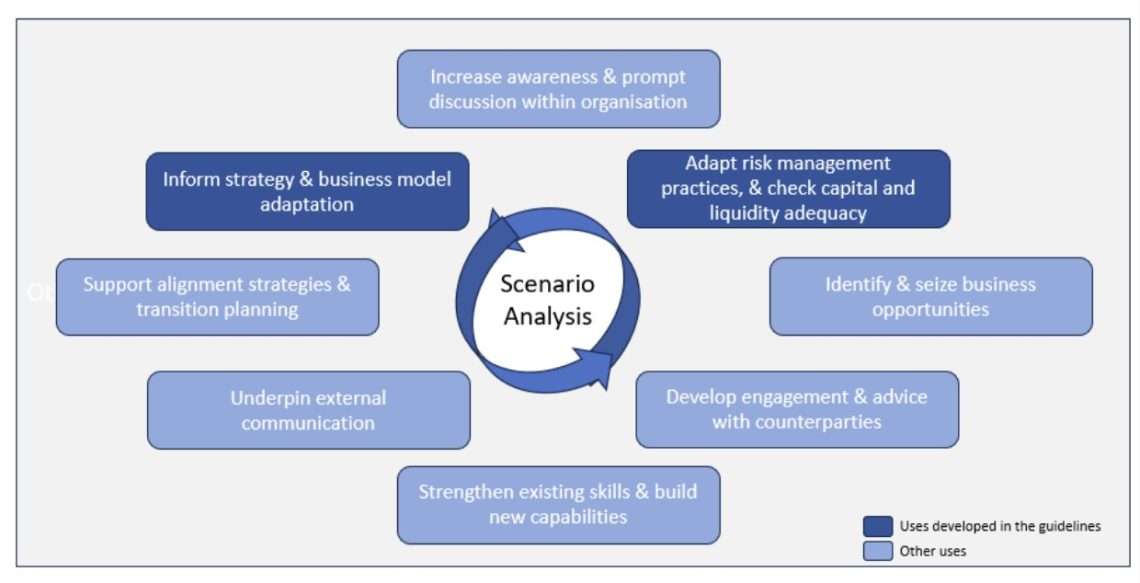 European Banking Authority Releases Consultation Paper on Guidelines on ...