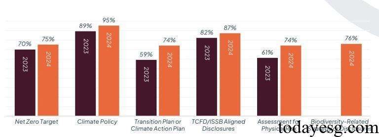 Asia Investor Group on Climate Change Releases 2024 Annual Report - ESG Information Website