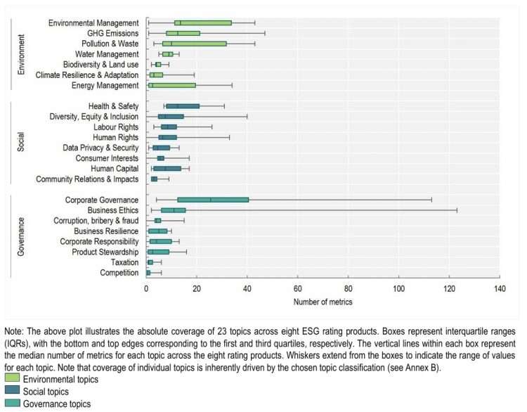 OECD Releases Global ESG Metrics Report - ESG Information Website