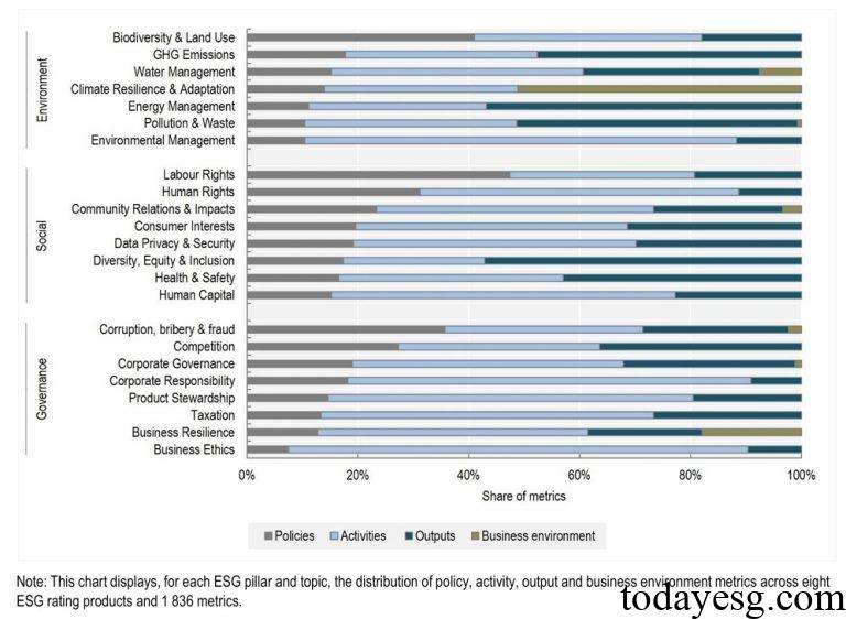 OECD Releases Global ESG Metrics Report - ESG Information Website