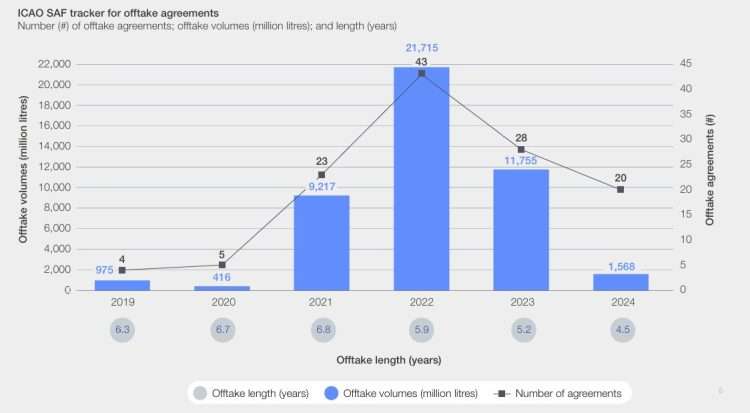 World Economic Forum Releases 2025 Report on Sustainable Aviation ...