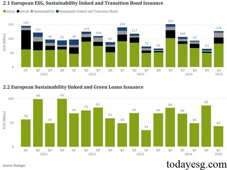 AFME Releases 2025 Q1 ESG Financial Markets Report - ESG Information Website