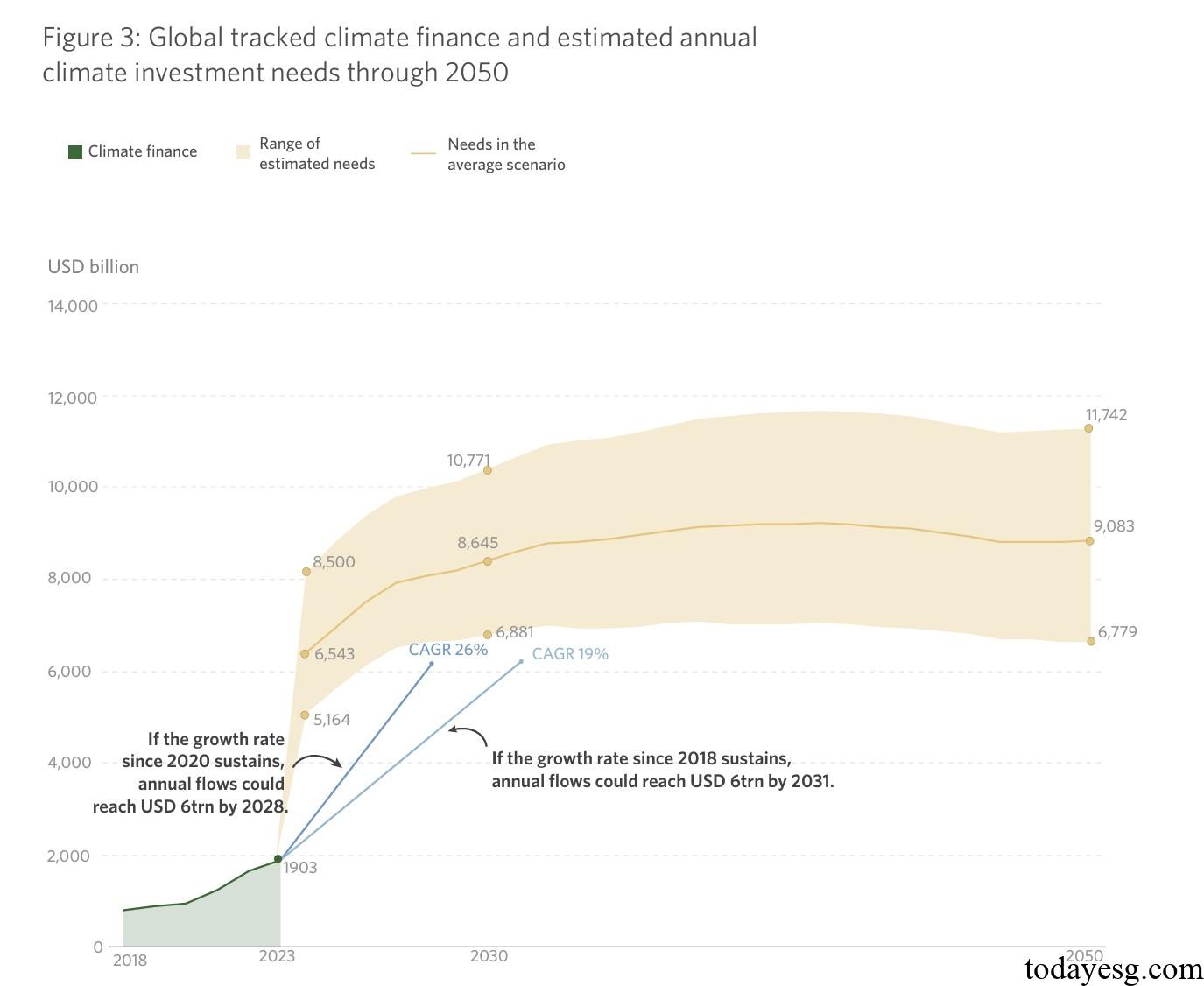Climate Policy Initiative Releases 2025 Global Climate Finance Report ...