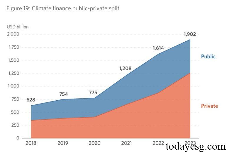 Climate Policy Initiative Releases 2025 Global Climate Finance Report ...