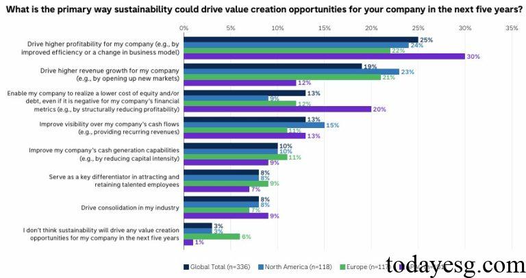 Morgan Stanley Releases 2025 Corporate Sustainability Survey Report - ESG Information Website