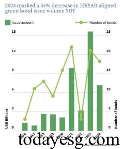 Climate Bond Initiative Releases 2024 Hong Kong Sustainable Bond Report ...