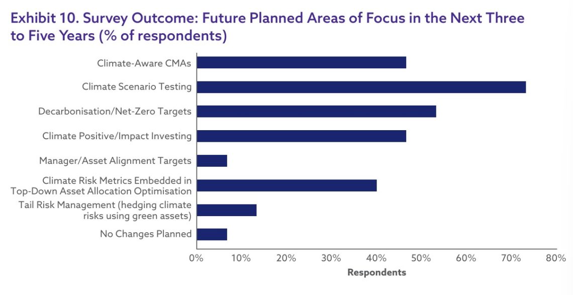 CFA Institute Releases ESG Integration and Long-Term Investment ...
