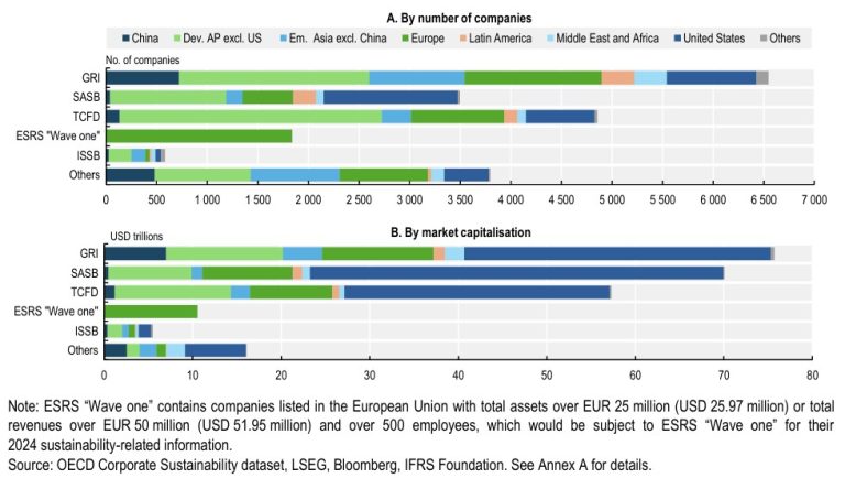 OECD Releases 2025 Corporate Sustainability Report - TodayESG