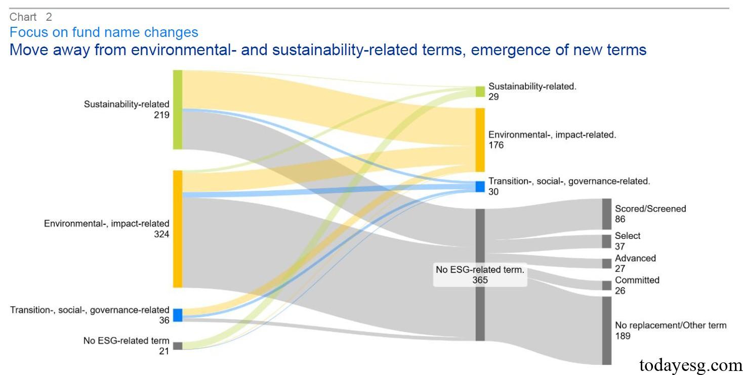 European Securities and Markets Authority Releases ESG Fund Naming ...