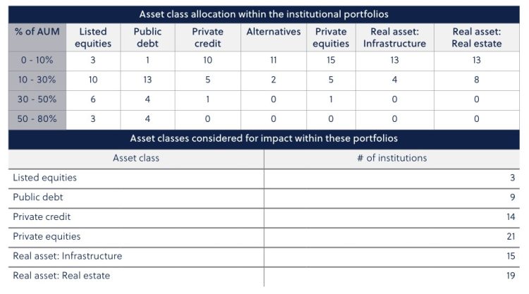 Global Impact Investing Network Releases 2025 Asset Owner Impact ...