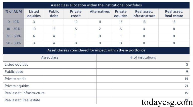Global Impact Investing Network Releases 2025 Asset Owner Impact ...