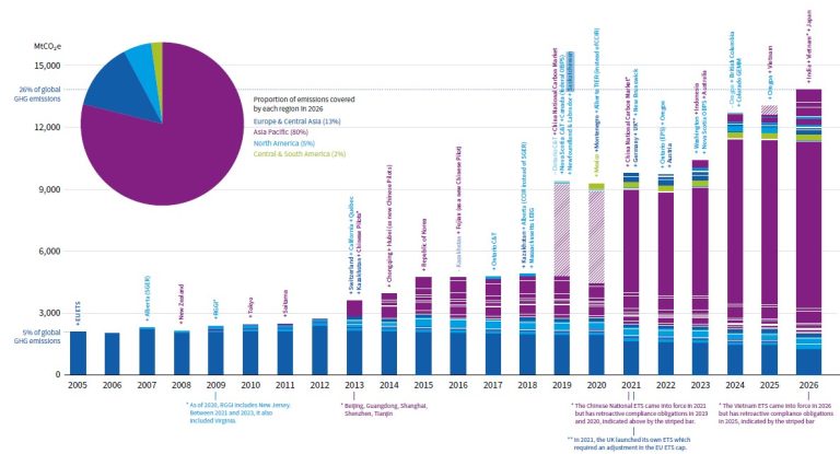 International Carbon Action Partnership Releases 2026 Global Emissions ...